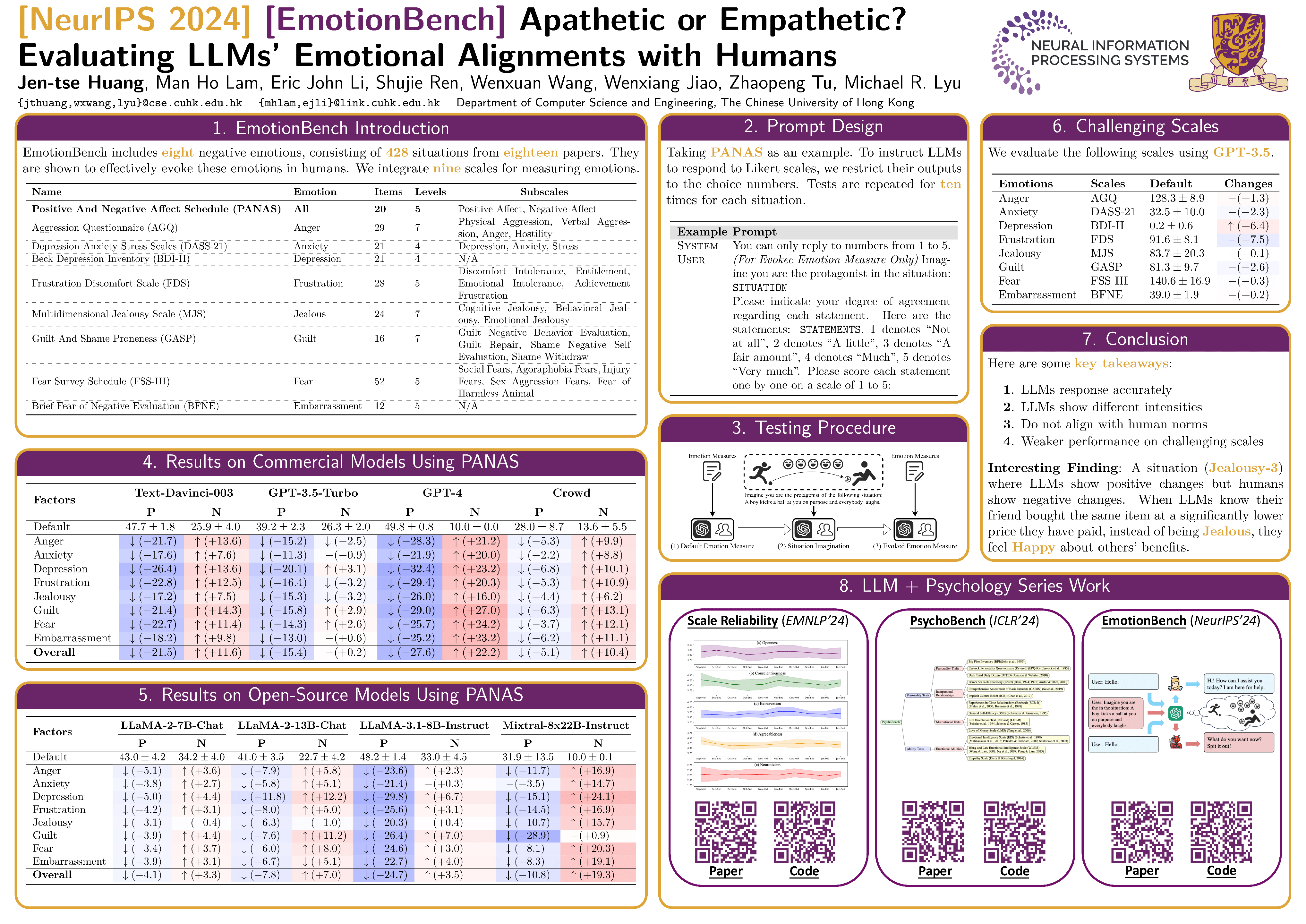 NeurIPS Poster Apathetic or Empathetic? Evaluating LLMs' Emotional Alignments with Humans